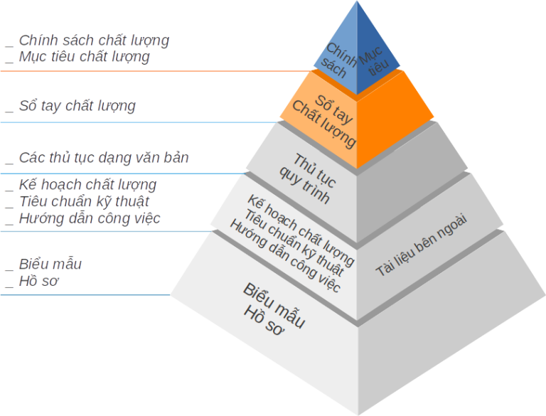 Hướng dẫn về các yêu cầu đối với thông tin dạng văn bản của ISO 9001: ...